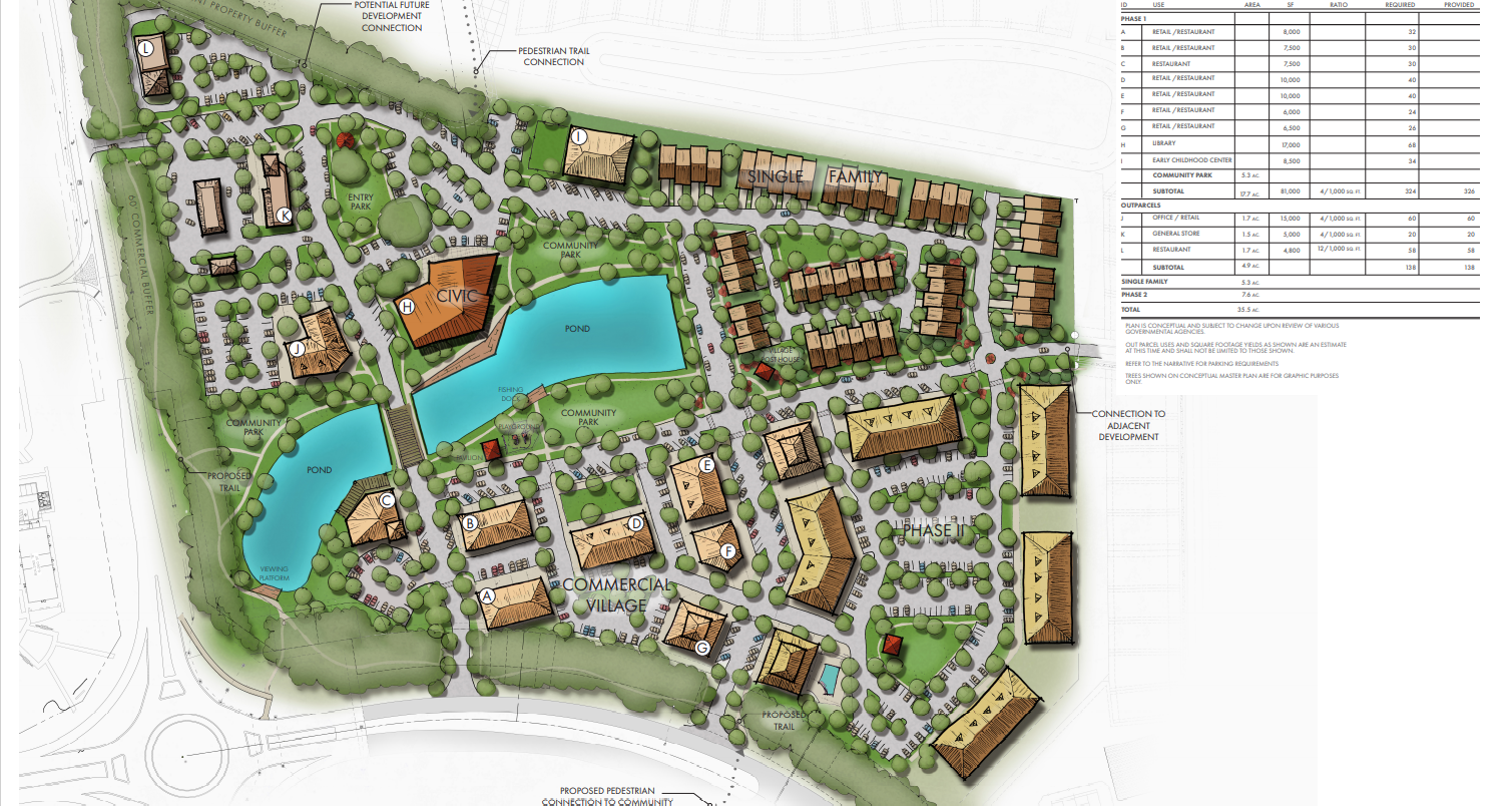 NEW RIVERSIDE VILLAGE - REALTY843